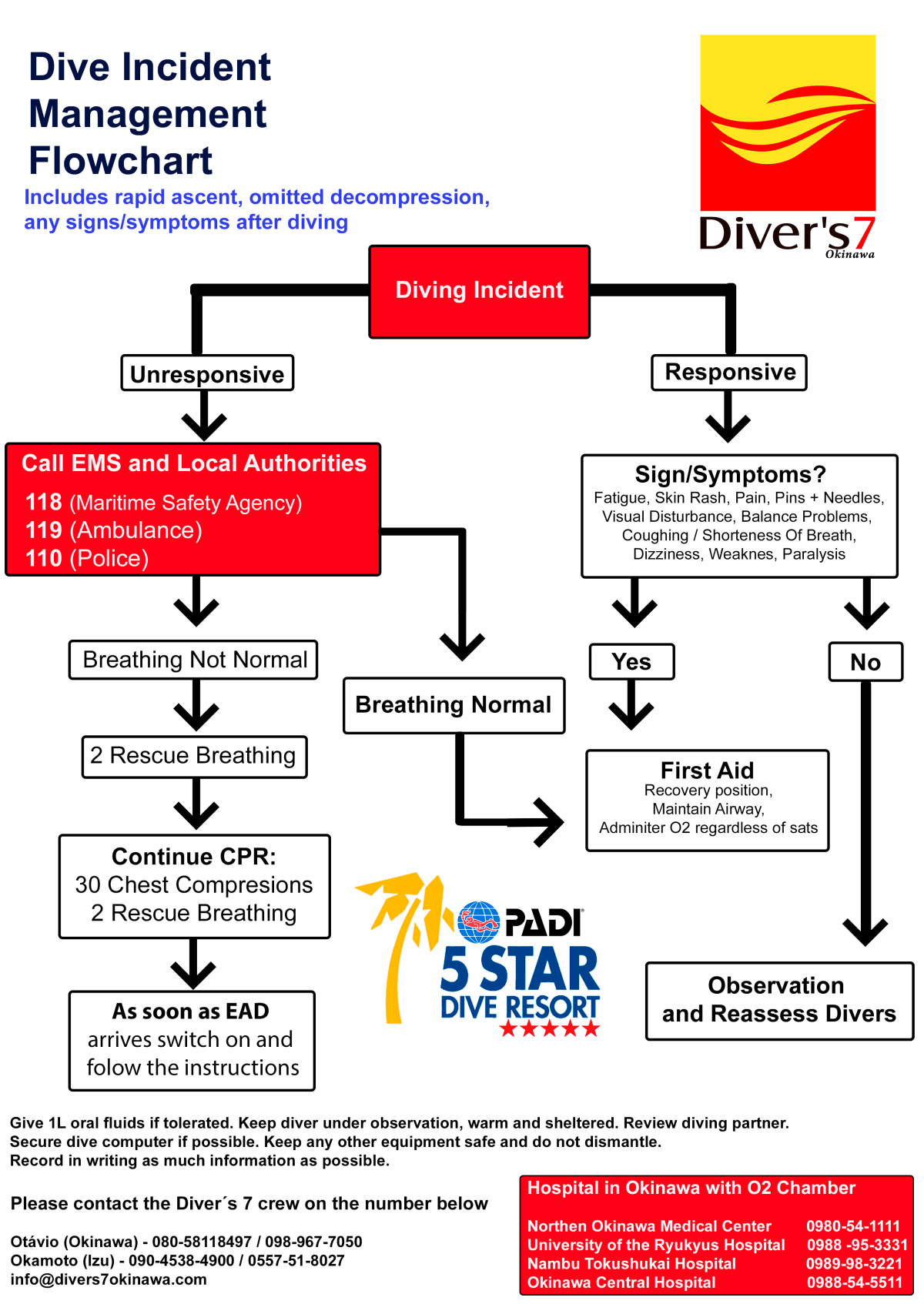 General information - Diver´s 7 Okinawa – PADI 5 star Instructor ...